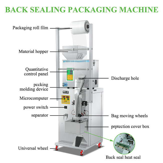 Intelligent Control Multi Function Packaging Machines Automatic Food ...