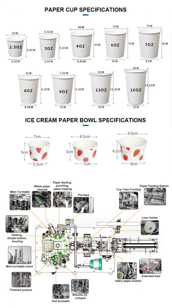 2023 New design 180pcs/min paper cup machine for making disposable ...